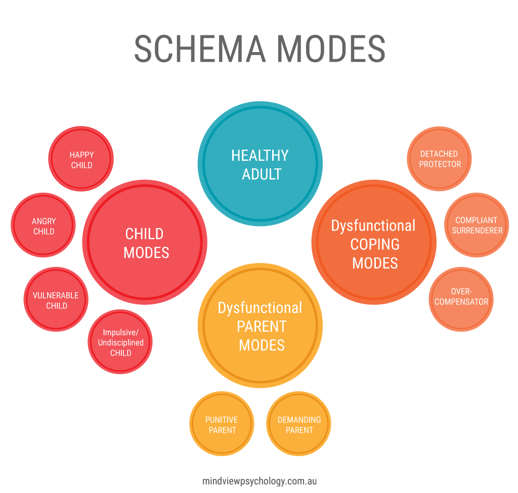 What Is A Schema In Psychology 